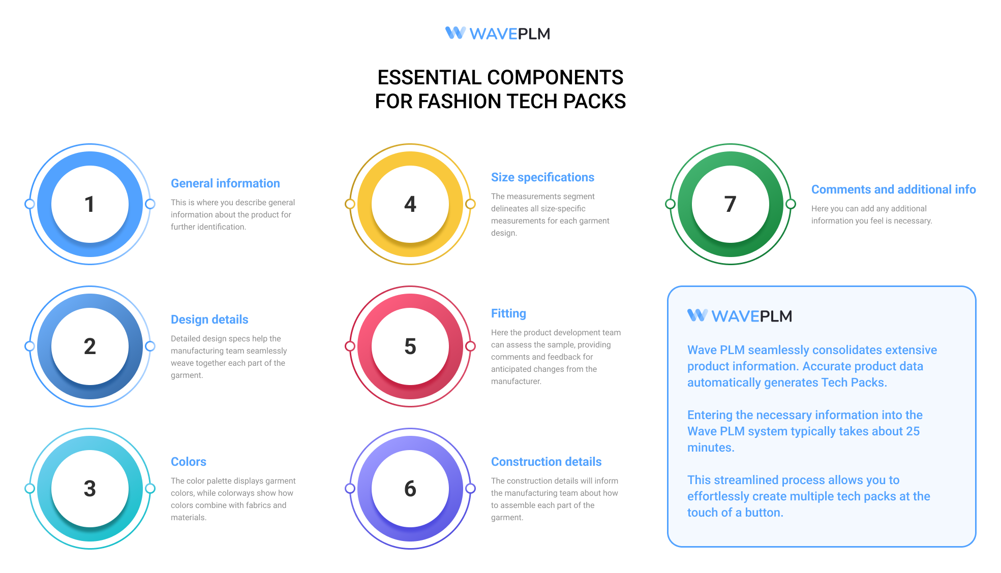 Demystifying the Role of Tech Packs in Fashion Design | Wave PLM