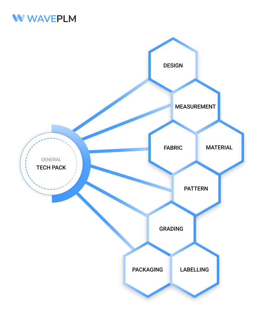 Demystifying the Role of Tech Packs in Fashion Design | Wave PLM