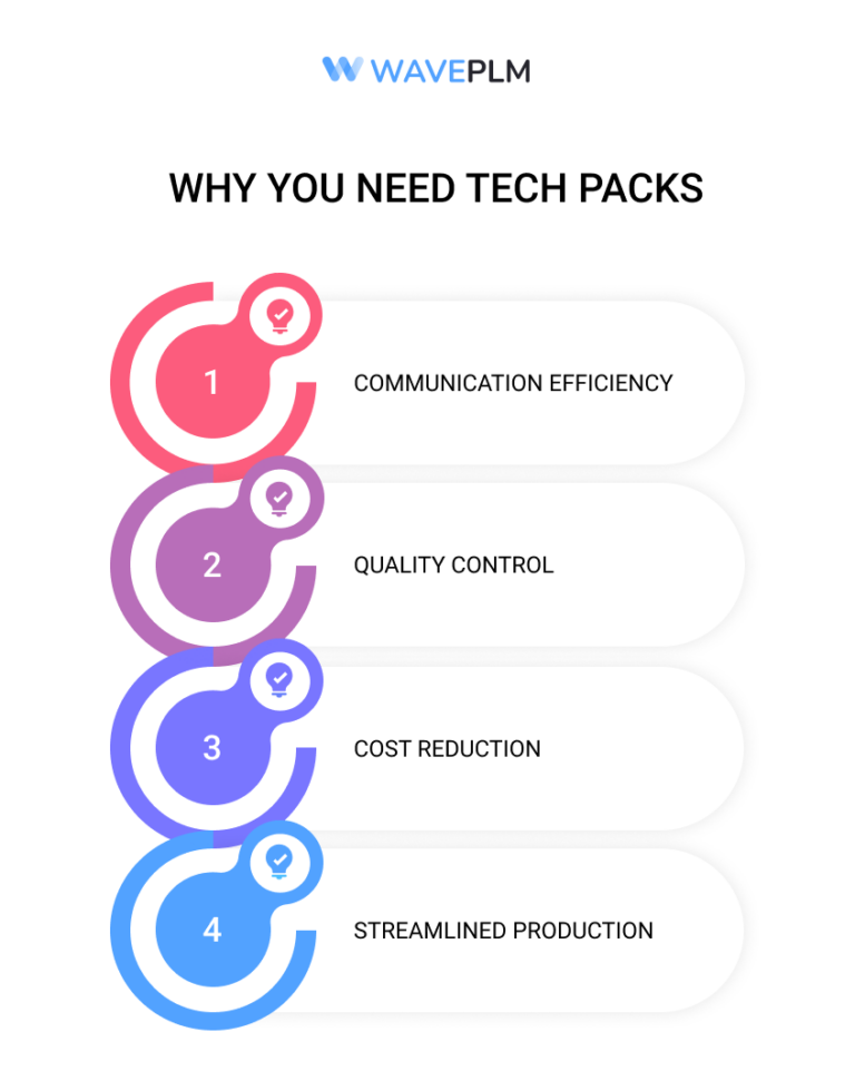 Demystifying the Role of Tech Packs in Fashion Design | Wave PLM