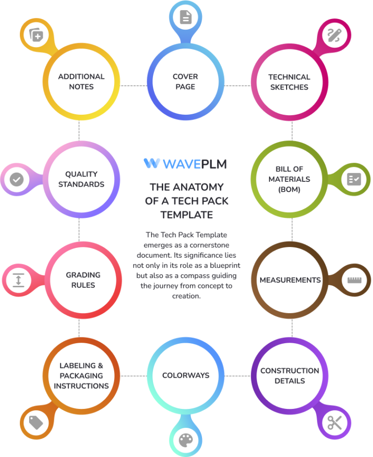 Tech Pack Template: Crafting Perfection