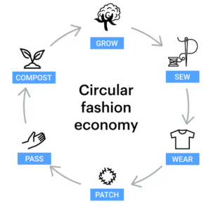 Navigating the Intricacies of Fashion Supply Chain | Wave PLM