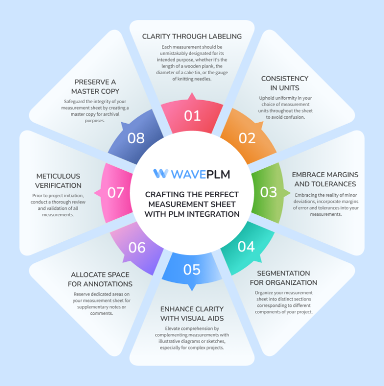 Crafting the Perfect Measurement Sheet with PLM Integration | Wave PLM