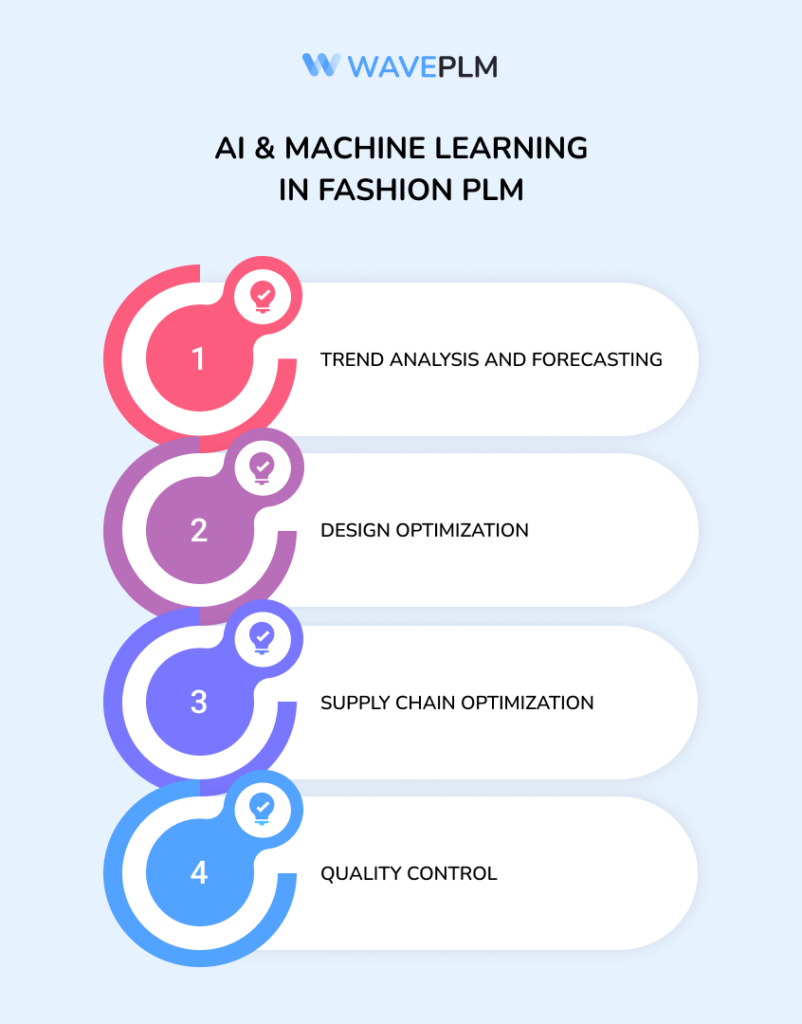 The Role of AI and Machine Learning in PLM | Wave PLM
