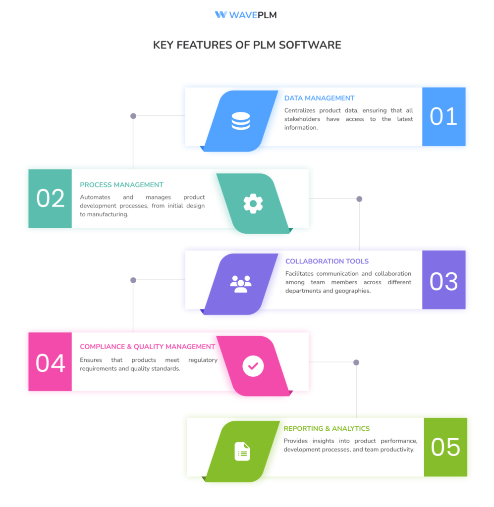 Collaborative Design: Maximizing Team Efficiency with PLM | Wave PLM