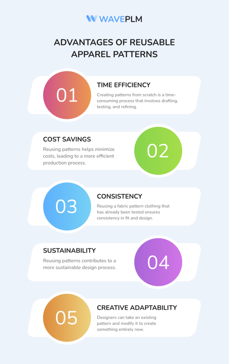 PLM and Pattern Libraries: Building Reusable Design Assets | Wave PLM