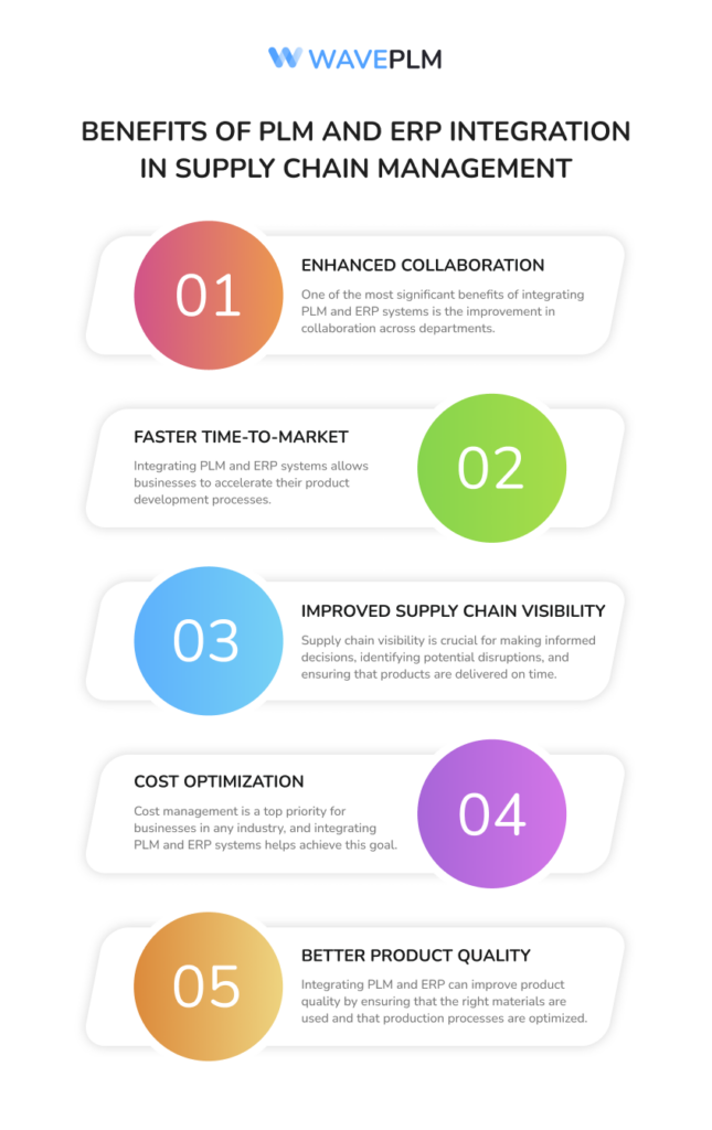 How PLM and ERP Software Enhances Supply Chain Management