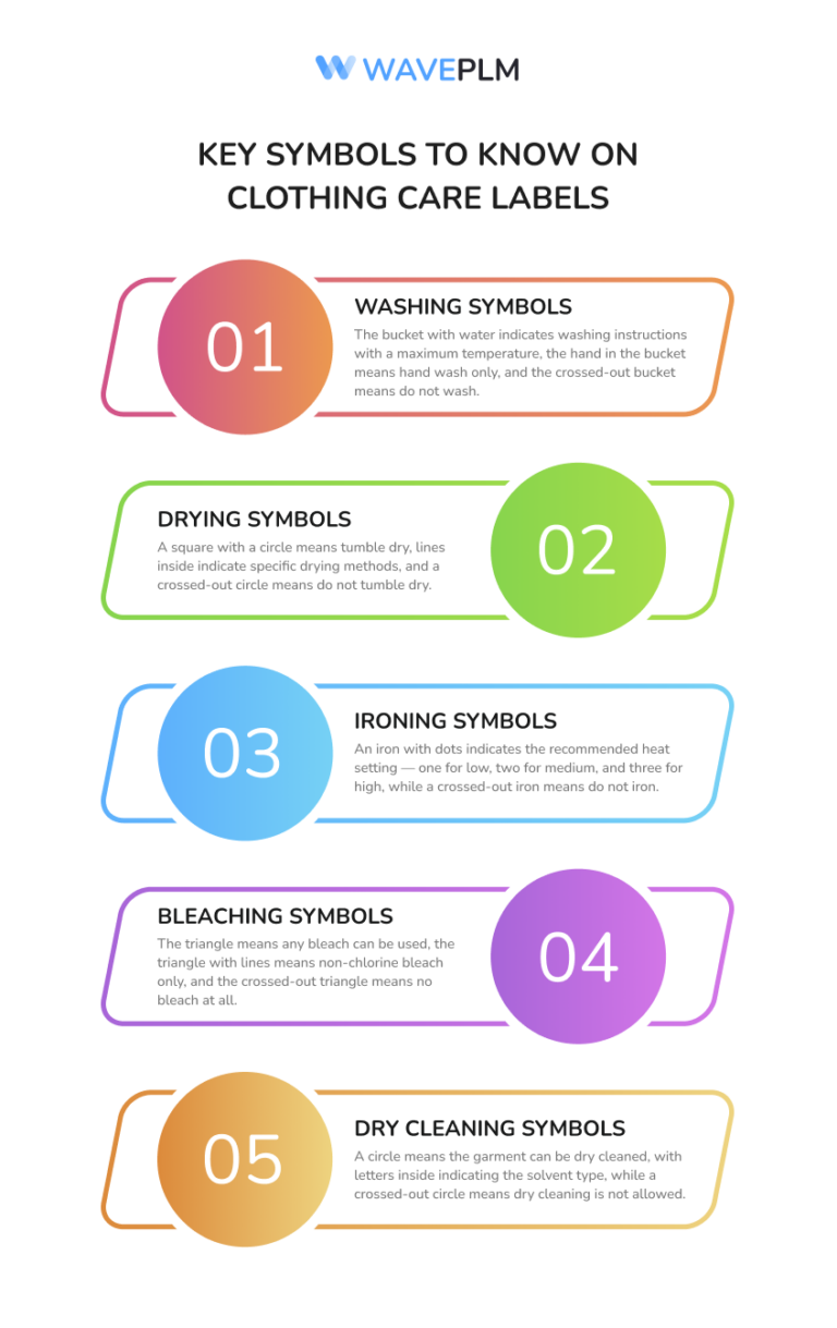 Decoding Clothing Care Labels: What Every Consumer Should Know