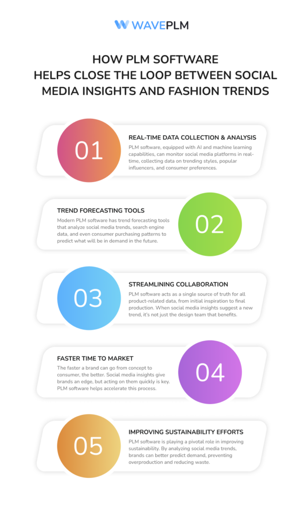 From Social Media to Fashion Trends: How PLM Software Closes the Loop