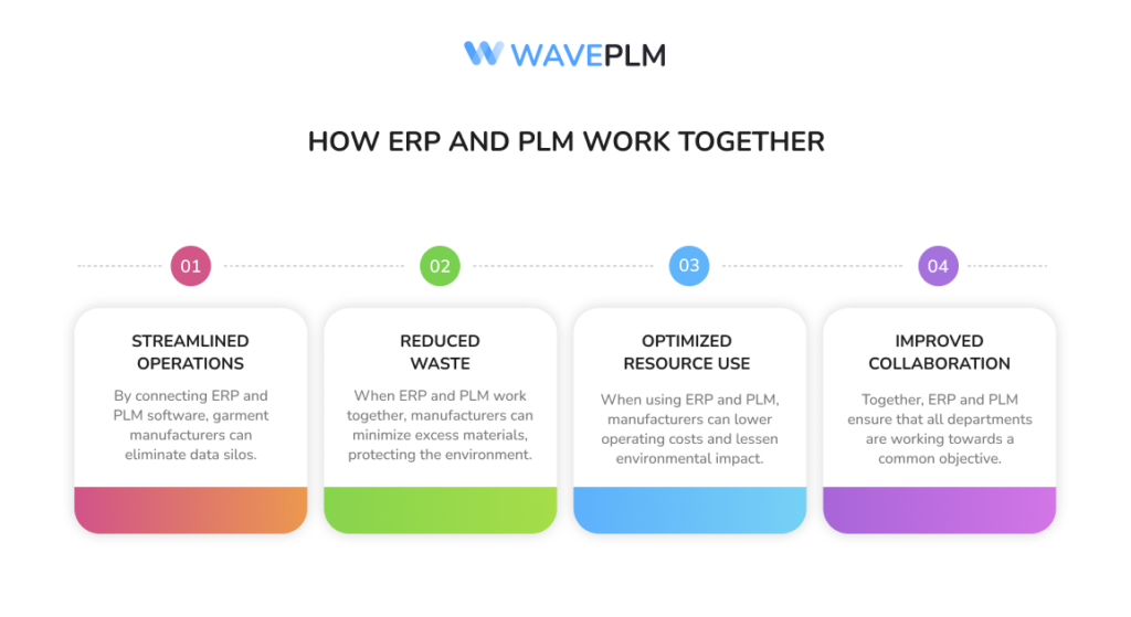 ERP and PLM: The Key to Sustainable Garment Manufacturing
