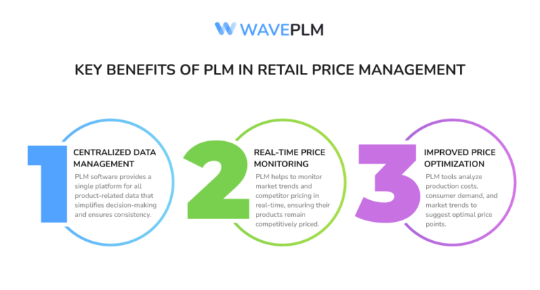 Retail Price Management: How PLM Software Boosts Pricing Strategies