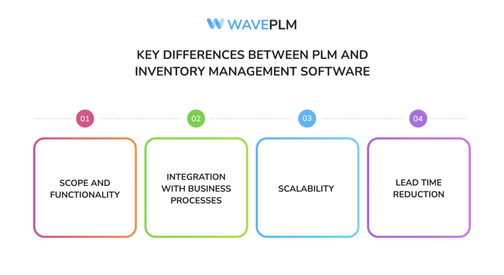 PLM vs Inventory Management Software: What Fashion Brands Need to Know