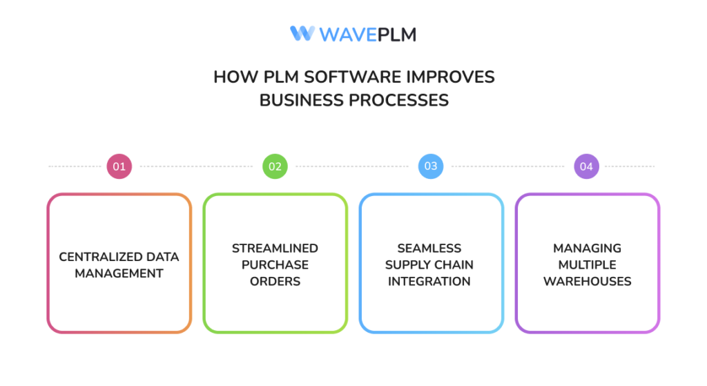 How PLM Software Enhances Inventory Management for Fashion Brands