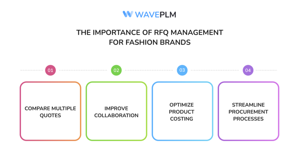 From Quote to Production: How PLM Software Integrates RFQ Management ...
