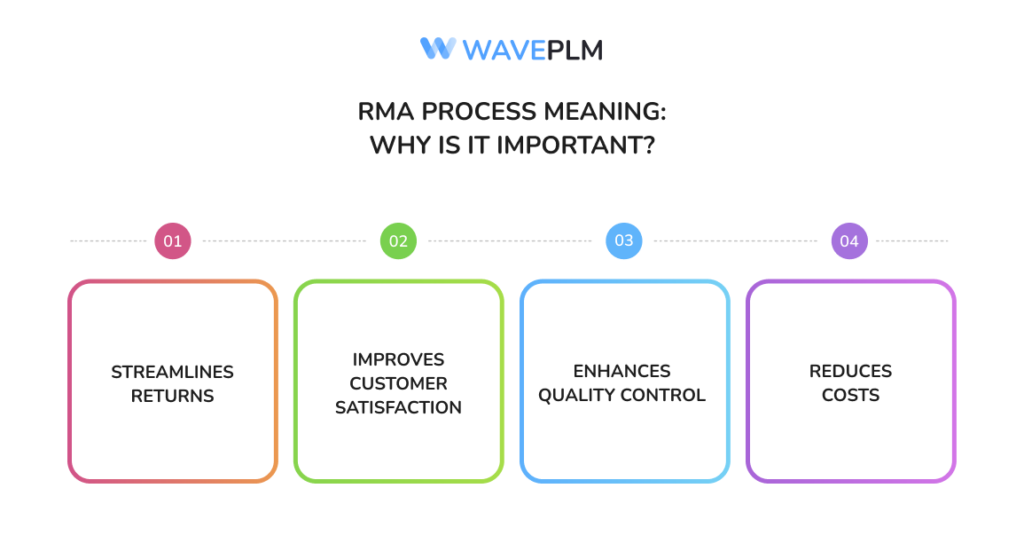 RMA Meaning: Why It Matters in Manufacturing and Shipping | Wave PLM