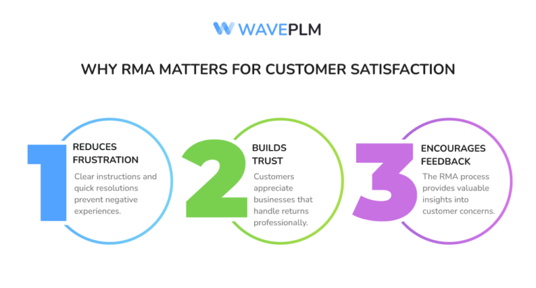 RMA Meaning: Why It Matters in Manufacturing and Shipping | Wave PLM