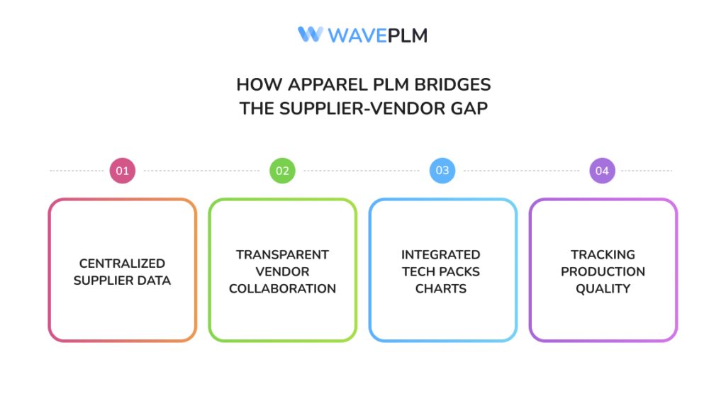 From Supplier to Vendor: Apparel Partnerships with PLM | Wave PLM
