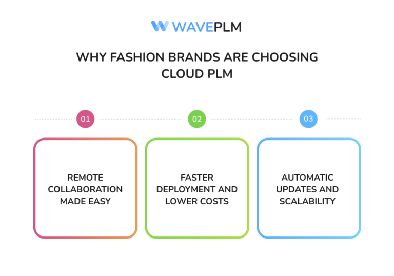 Cloud-Based PLM: Why Fashion Brands Are Moving to the Cloud | Wave PLM