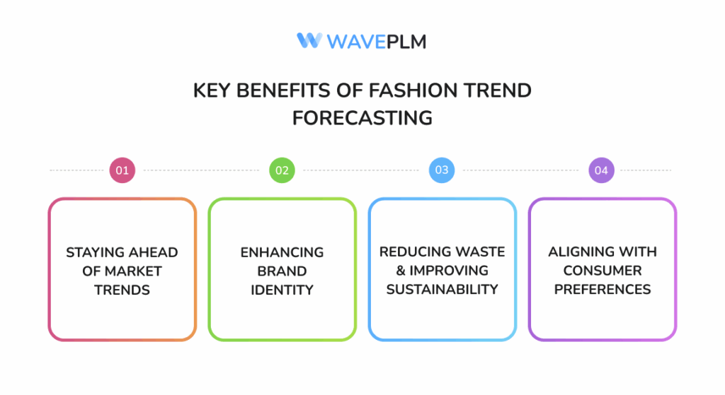 Mastering Forecasting in Fashion Industry