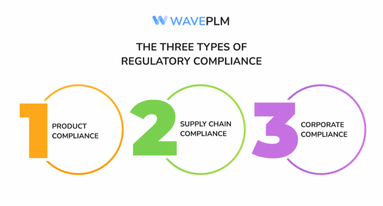 The Guide to Regulatory Compliance in the Fashion Industry