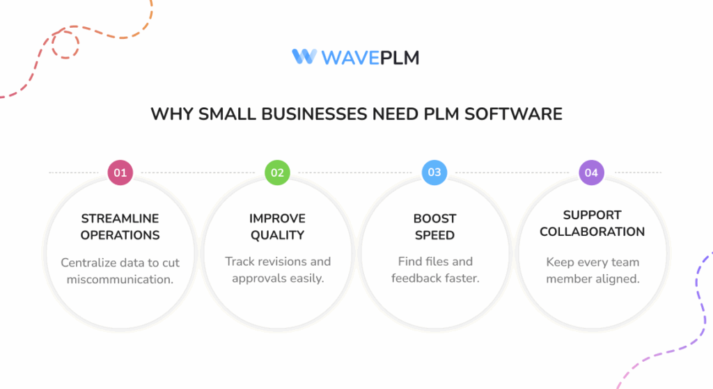 Best Affordable PLM Software for Small Businesses