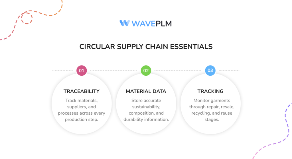 Technology & Tools for Circular Fashion