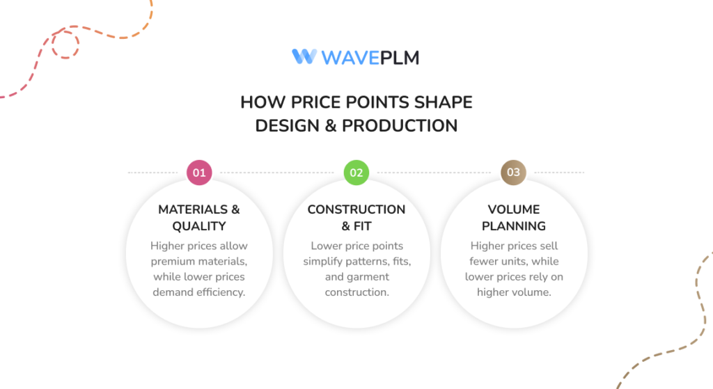 Mastering Price Points in Fashion: A Guide for Designers