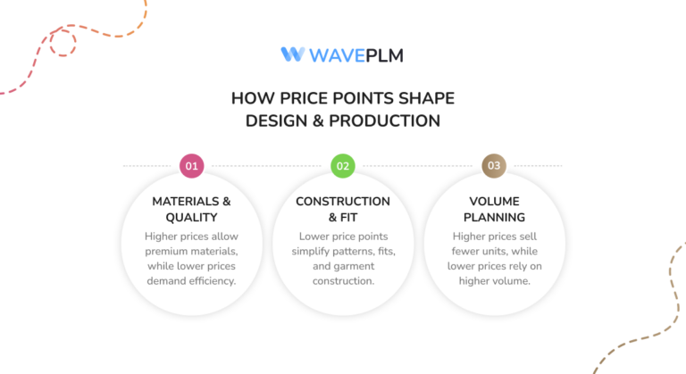 Mastering Price Points in Fashion: A Guide for Designers